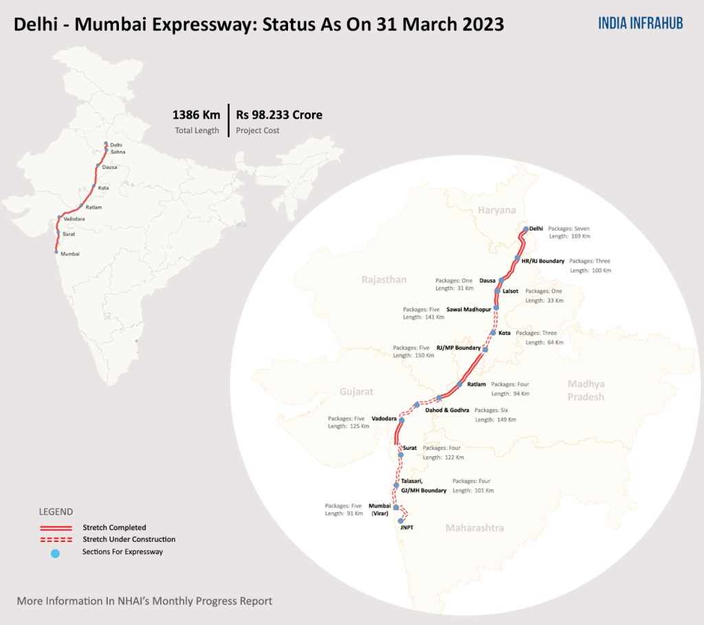 Delhi-Mumbai Expressway: Mapping Its Progress And How It Will Connect ...
