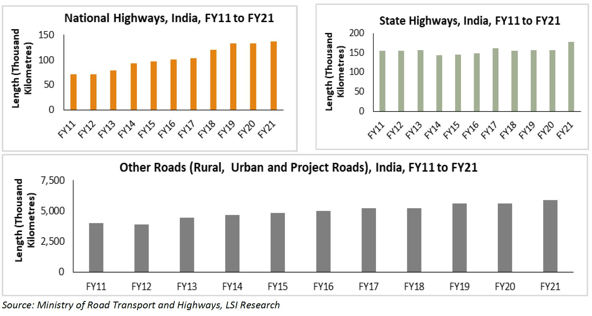 Understanding India's Road Revolution - India Infra Hub