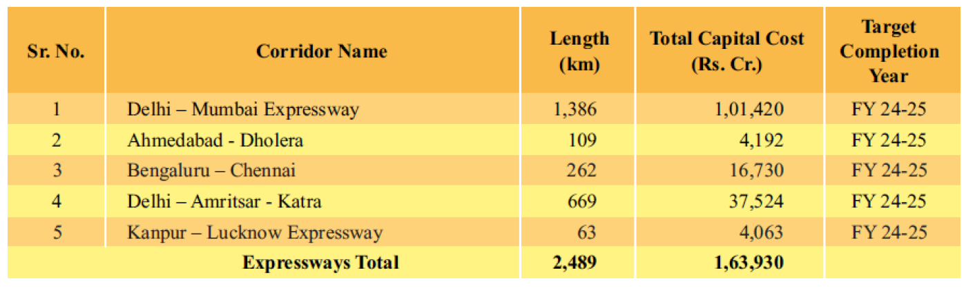 Understanding India's Road Revolution - India Infra Hub