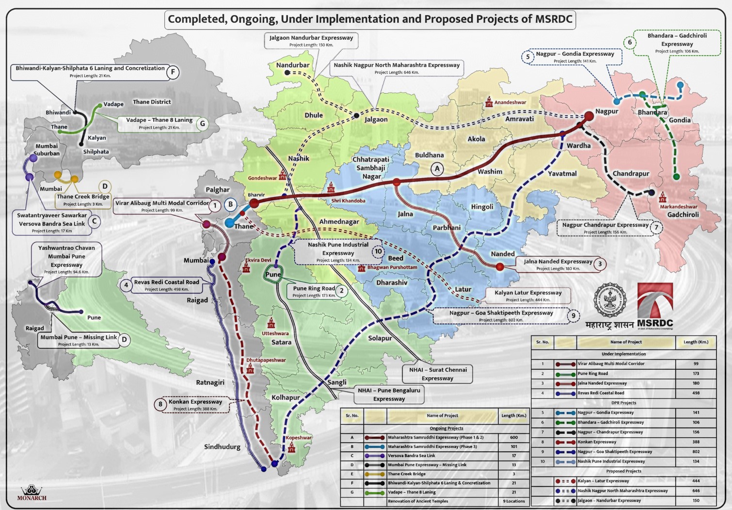 MSRDC - Redefining Maharashtra's Transport System Infrastructure Through Iconic Mega Projects ...