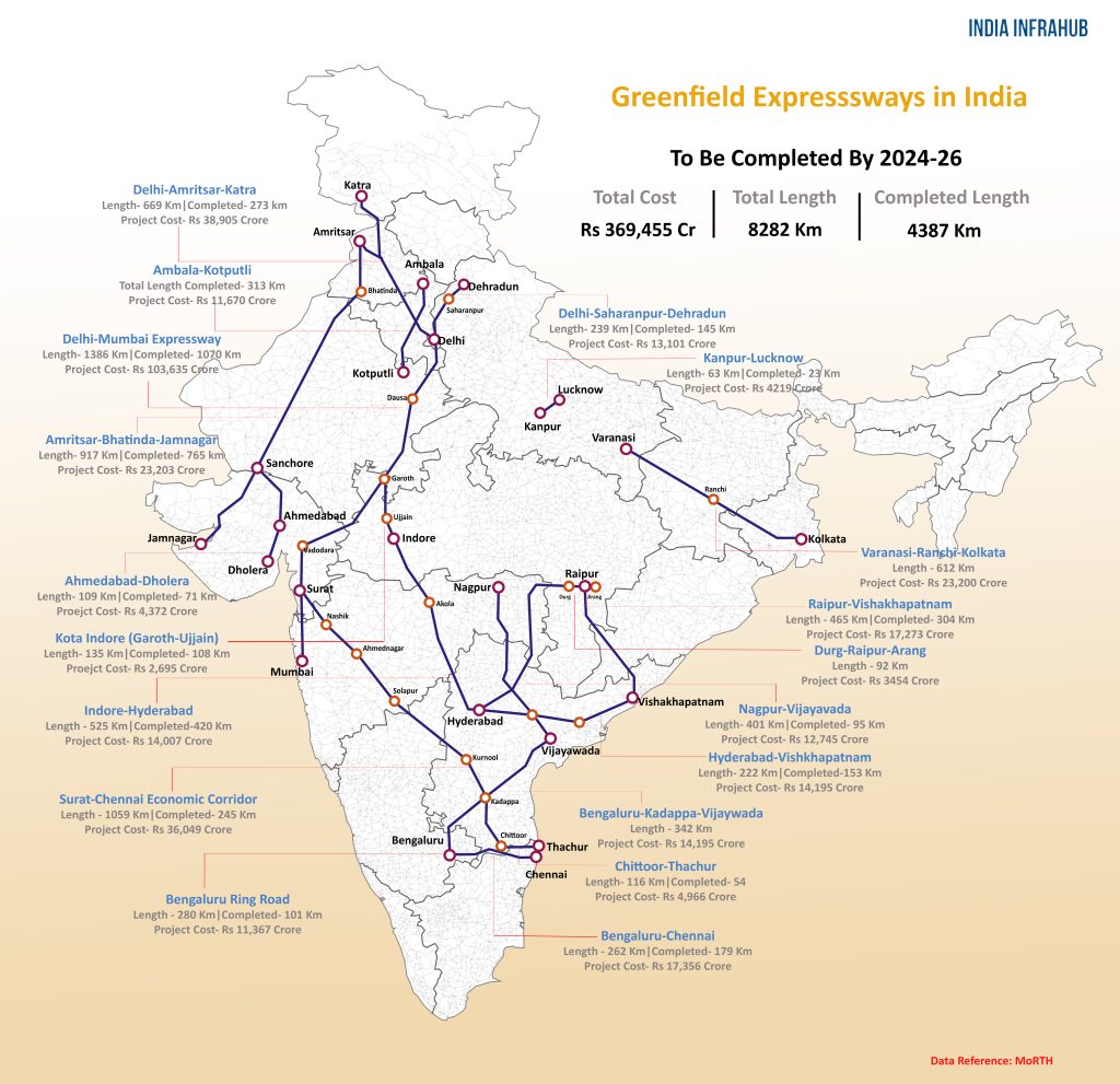 India's $45 Billion Greenfield Expressways Project Makes Impressive ...